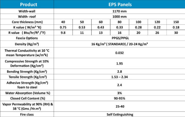EPS Panels - High-Quality Insulated Panels for Construction