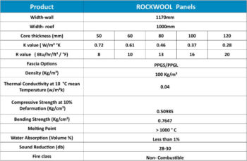 Premium Quality Rockwool Panels for Superior Thermal and Acoustic ...
