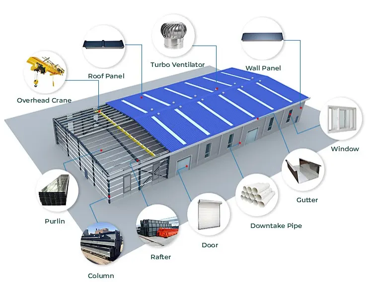 How to Select and Construct the Appropriate PEB Steel Buildings - EPACK ...