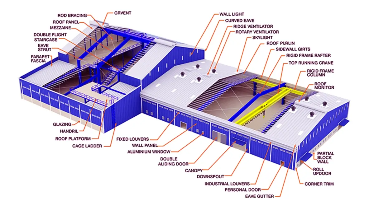 Why Prefabricated Industrial Sheds Are Becoming the Backbone of India’s ...